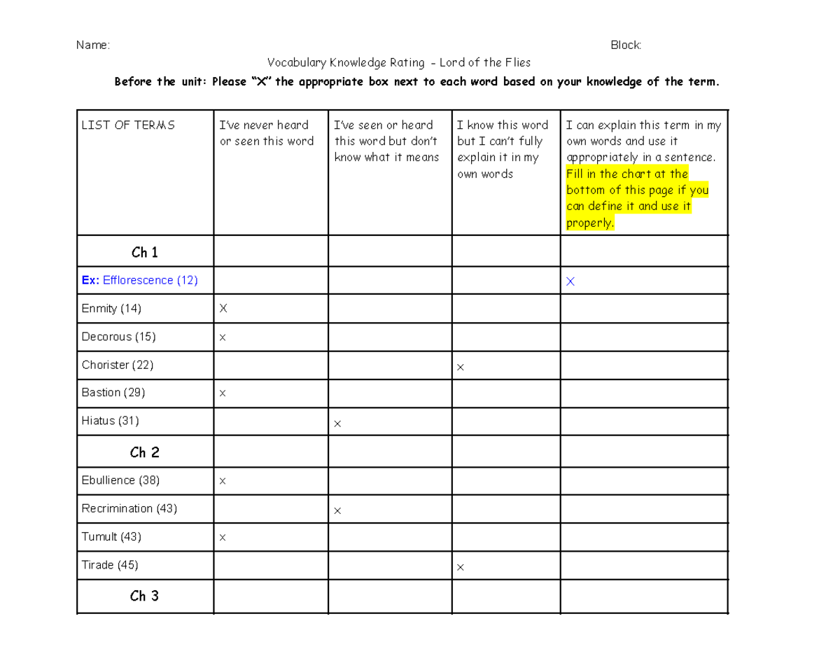 Vocabulary Knowledge Rating for "Lord of the Flies" - Block Assessment ...
