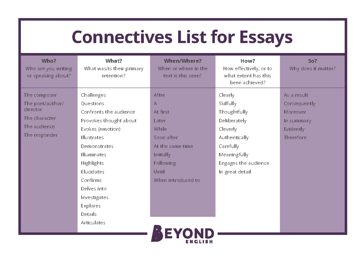 Connectives List for Essays: Thesis Statement Connectives Guide - Studocu