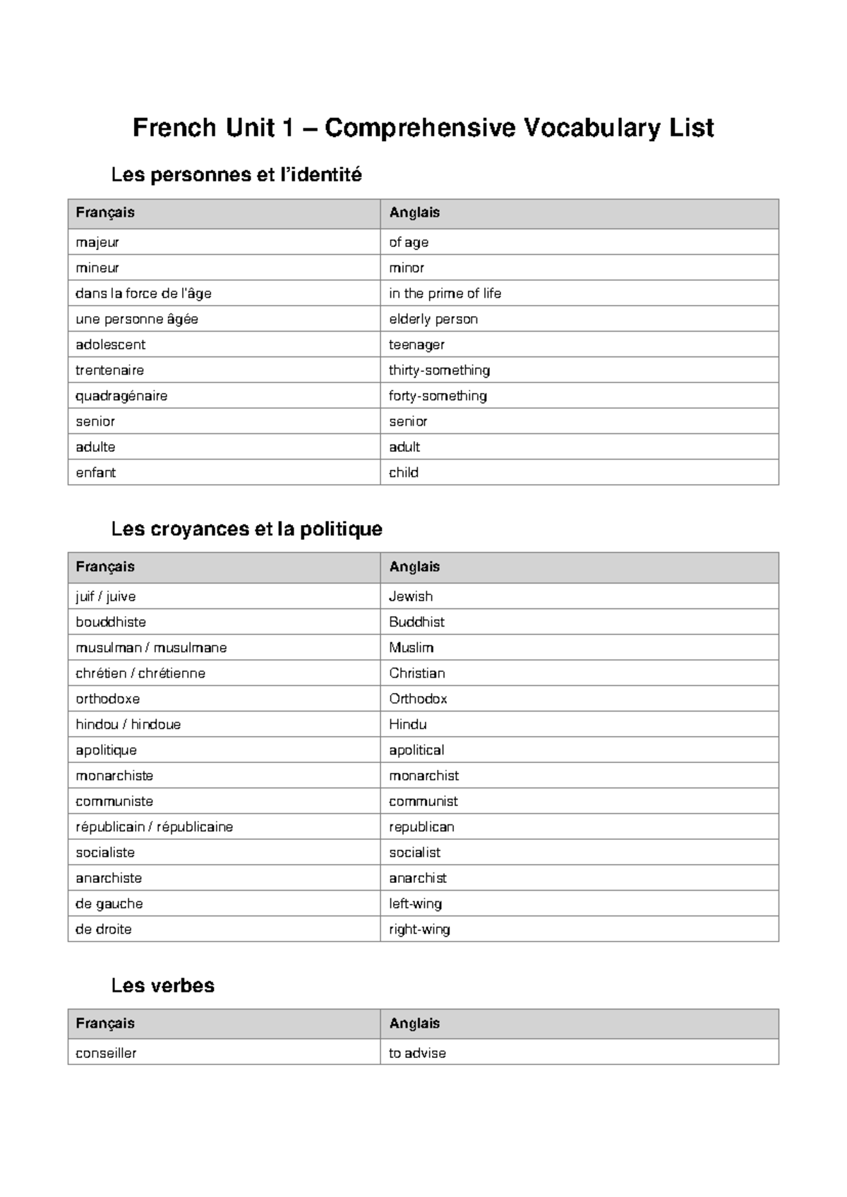 French Unit 1 Comprehensive Vocabulary List: People, Beliefs, and ...