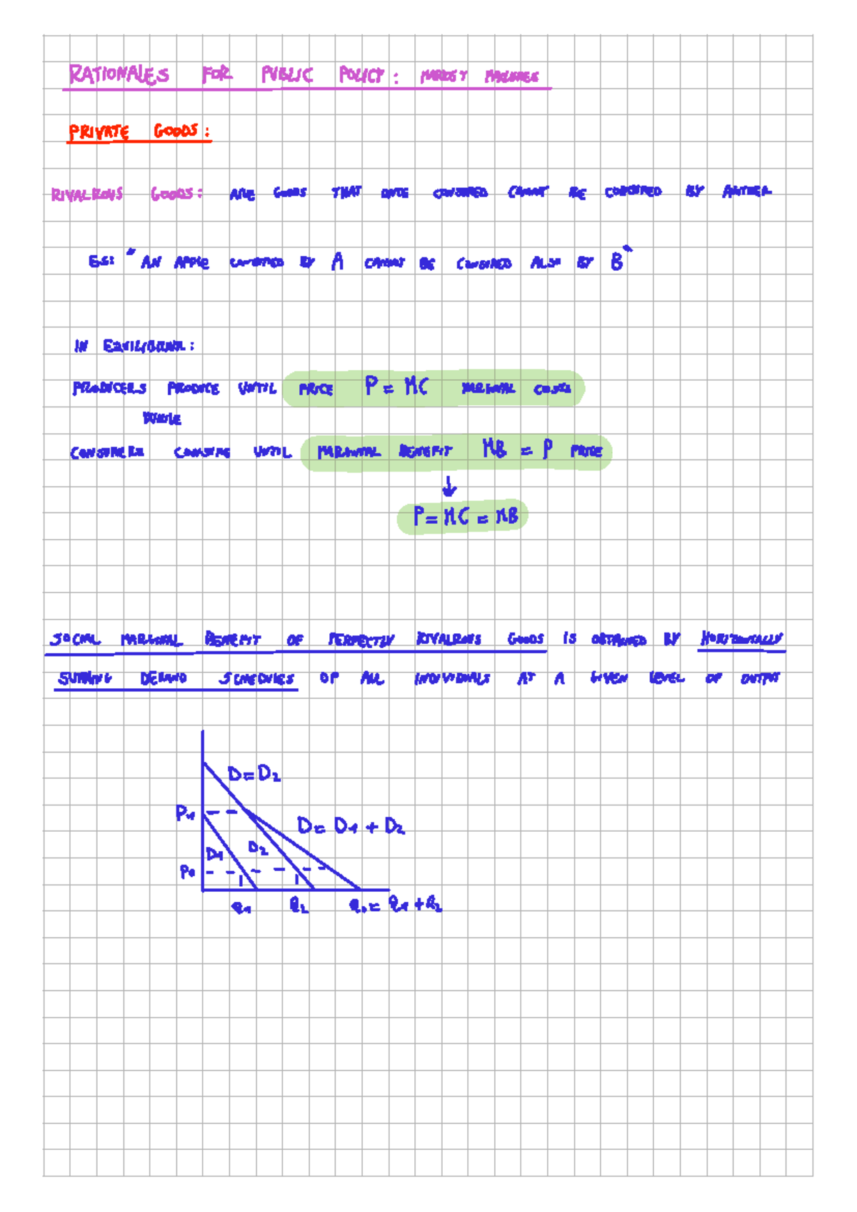 Public Policy Rationale: Failures of Private Goods (Cap 4) - Studocu