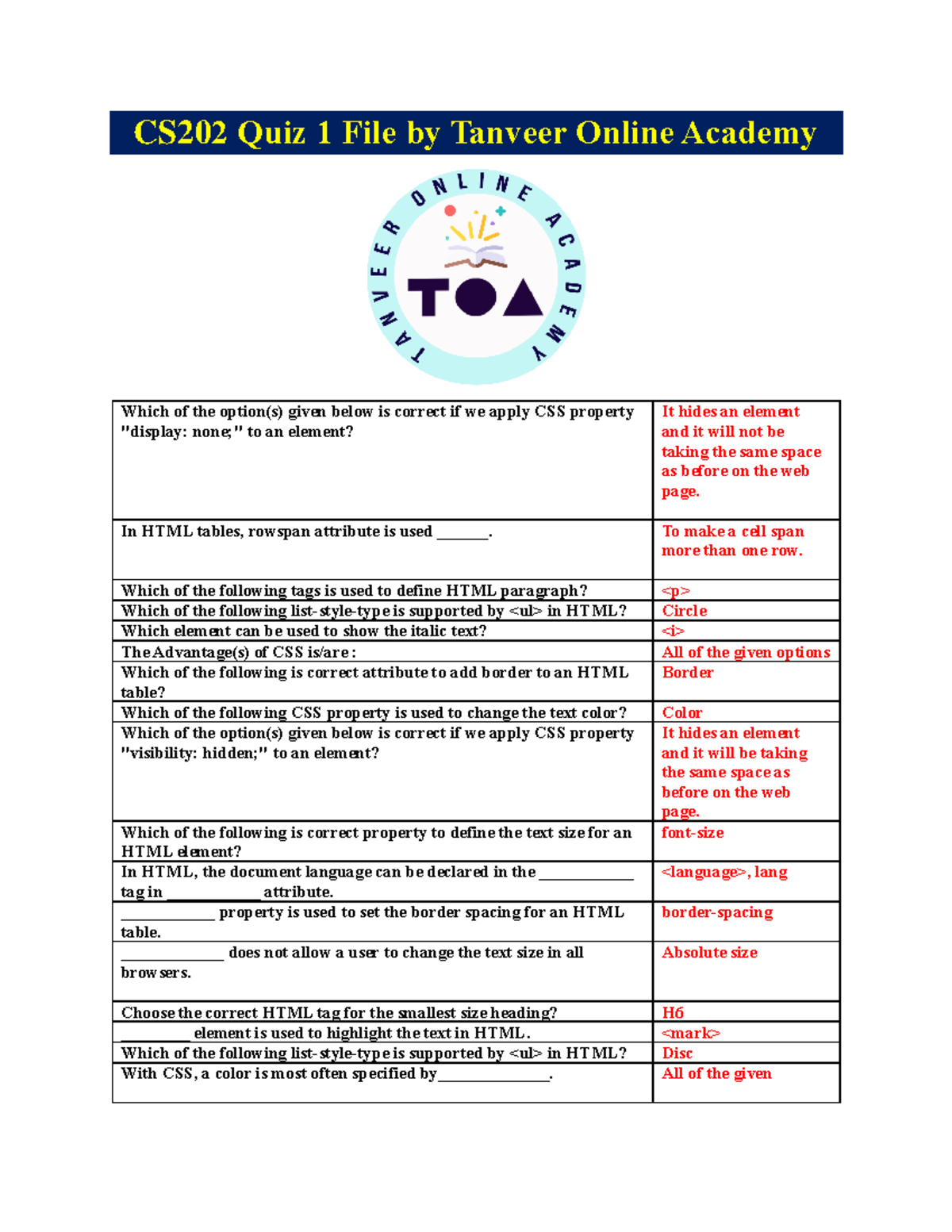 CS202 Quiz 1: CSS and HTML Concepts Overview by Tanveer Online Academy - Studocu