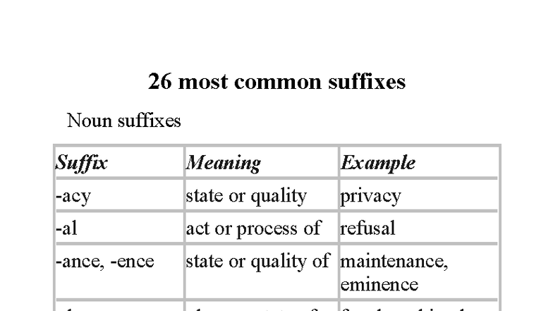 Common Suffixes in English: A Comprehensive Guide - Studocu