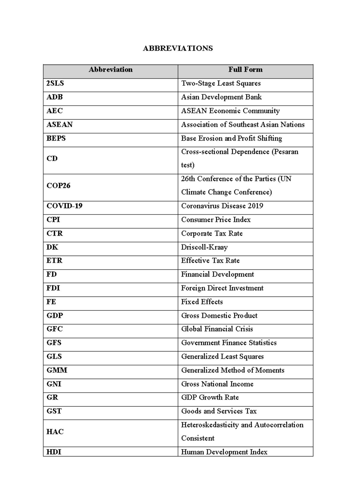 Abbreviations Table for Economic and Development Terms - Studocu