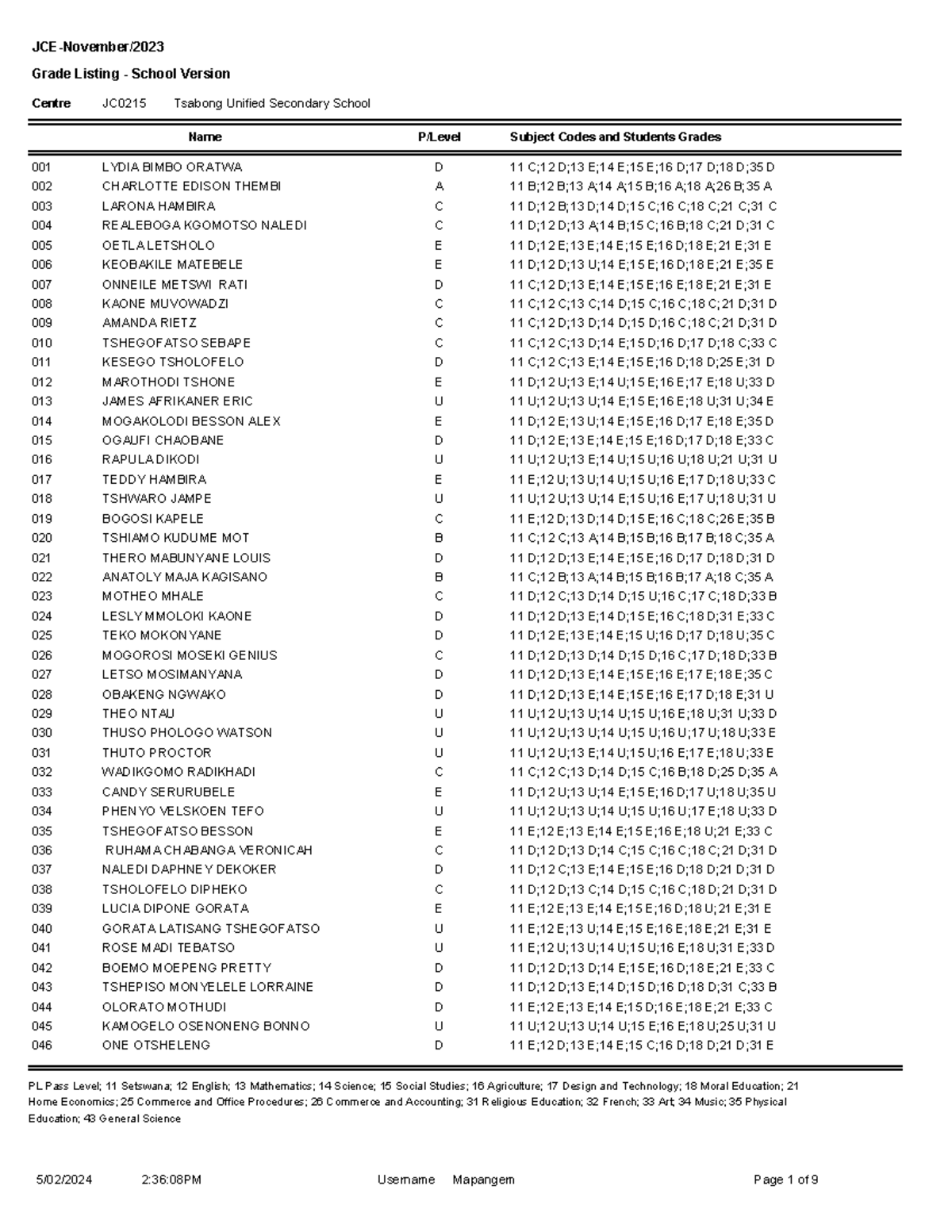 Form 3 Exam Results 2023 - Students' Grades Overview - Studocu