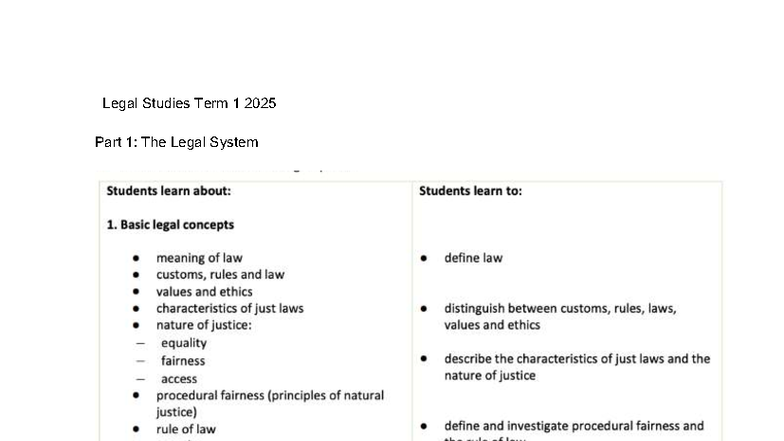 Legal Studies Term 1 2025: Understanding the Legal System and Law - Studocu