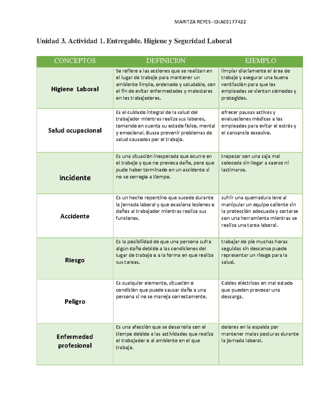MARITZA ID:A00177422 Unidad 3. Actividad 1. Higiene y Seguridad Laboral ...