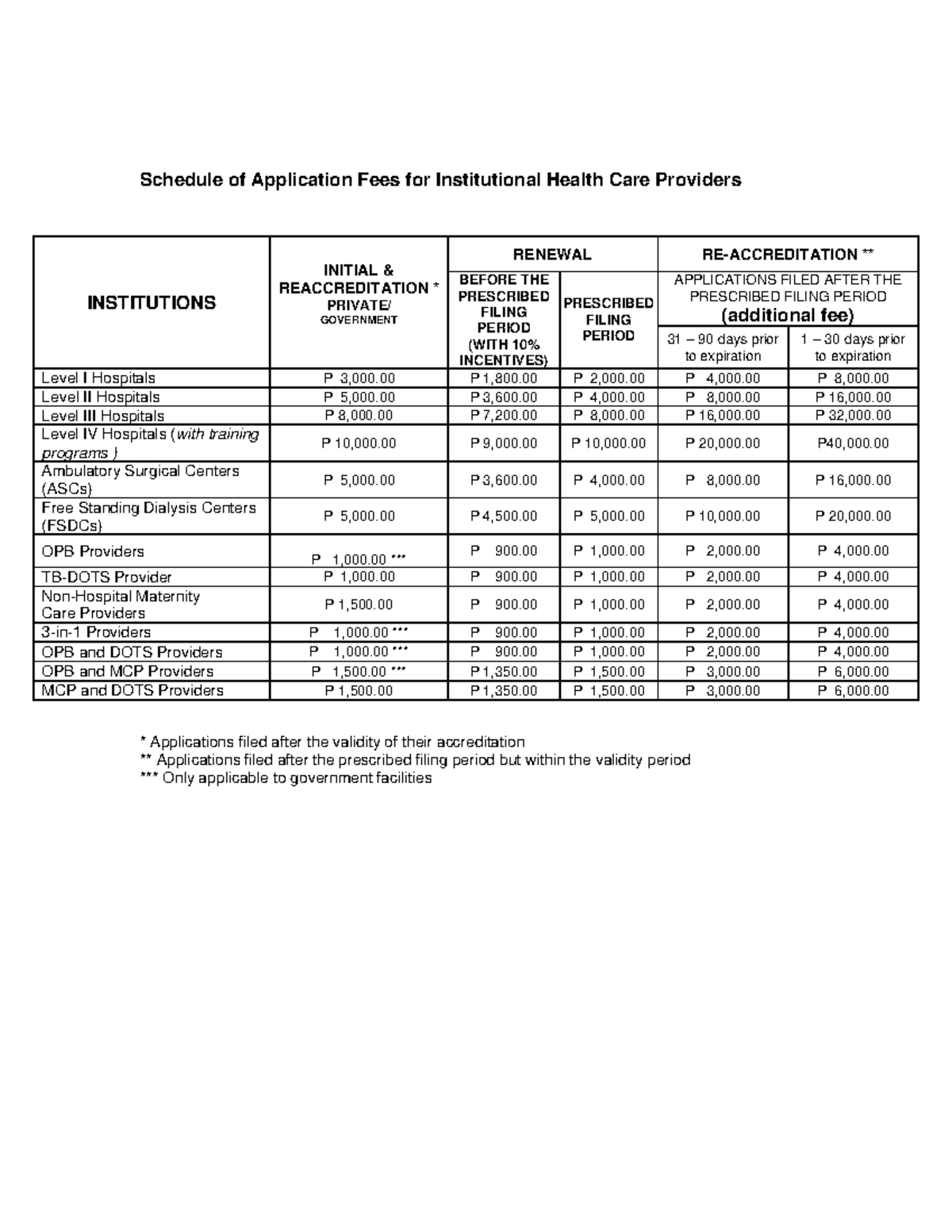 PhilHealth's Schedule of Application Fees for Health Care Providers ...