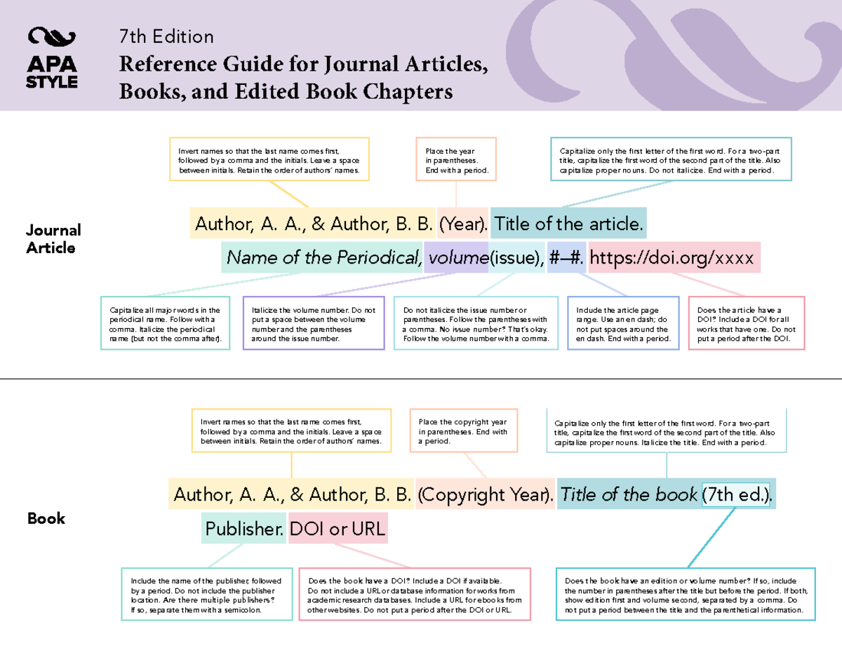 APA Style 7th Edition Reference Guide for Journal Articles and Books ...