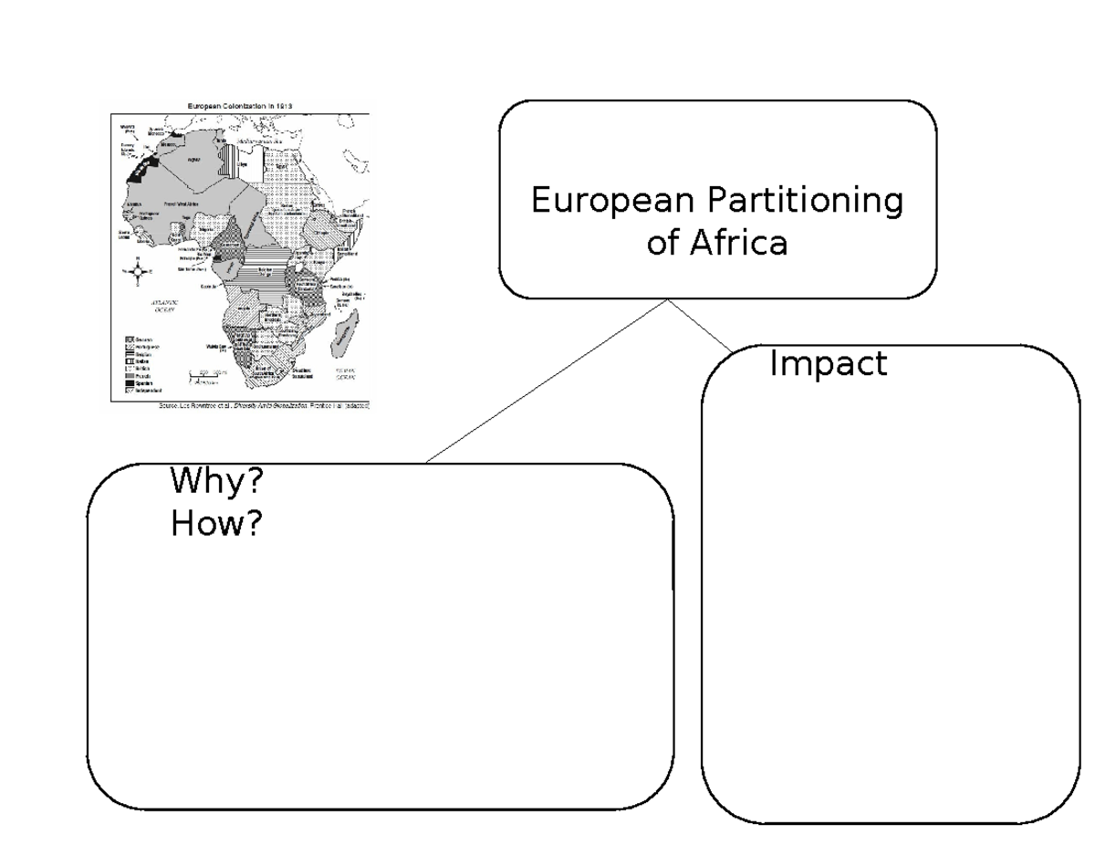 European Partitioning Graphic Organizer - AP History Notes - Studocu