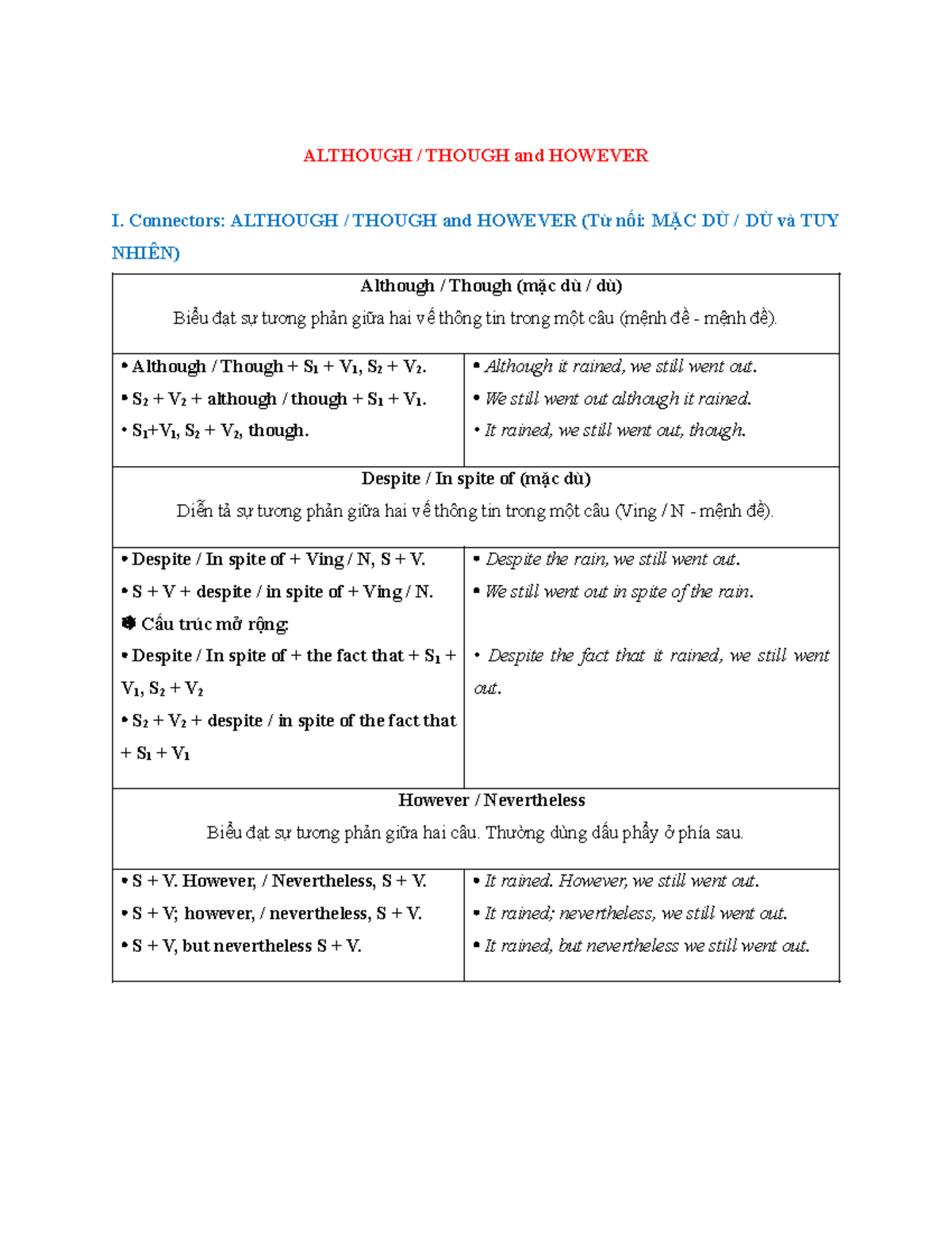 Connectors: Although, Though, and However - Grammar Notes - Studocu