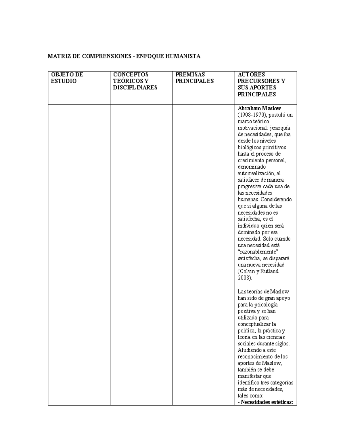 Matriz de Comprensiones en Psicología Humanista - Estudio Teórico - Studocu