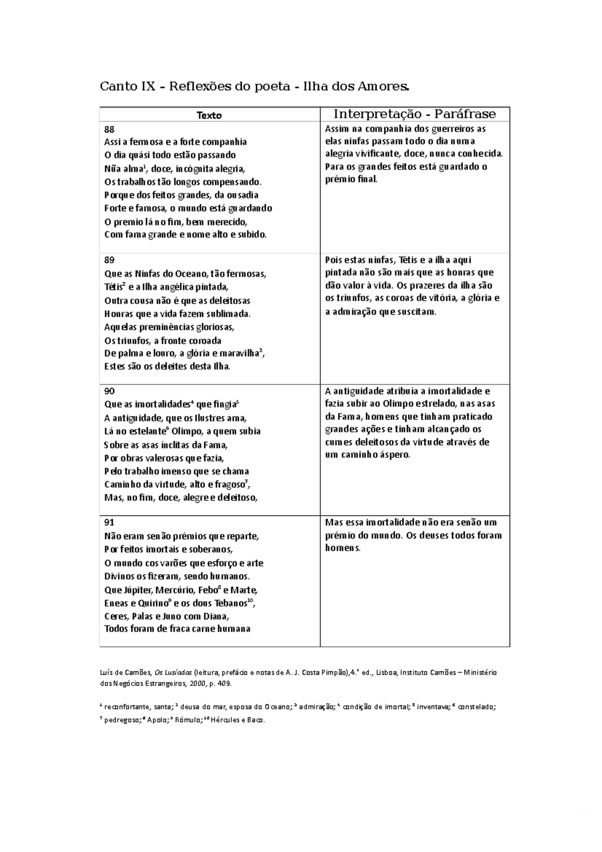 Canto IX de "Os Lusíadas": Reflexões do Poeta sobre a Ilha dos Amores ...