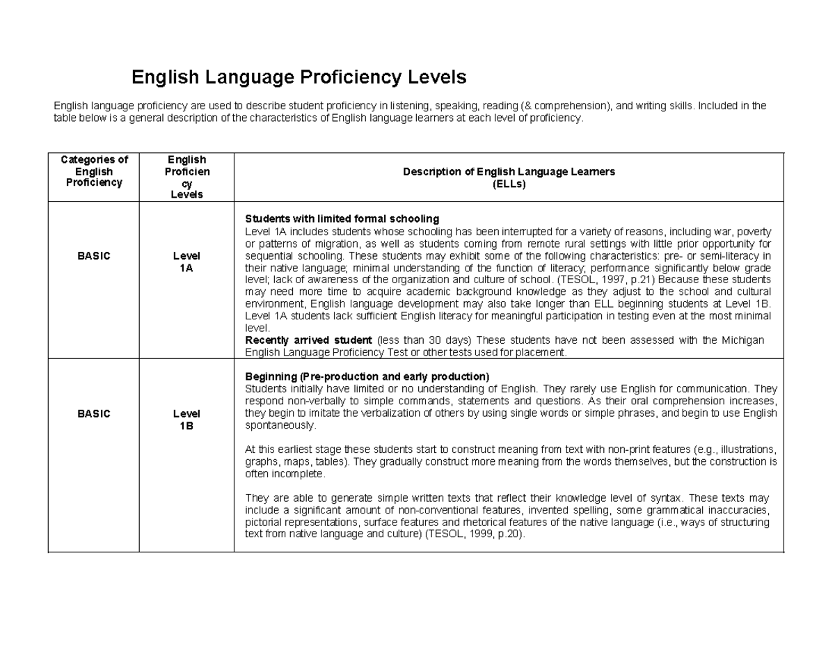 ELL Proficiency Levels: Key Descriptions for Each Stage - Studocu