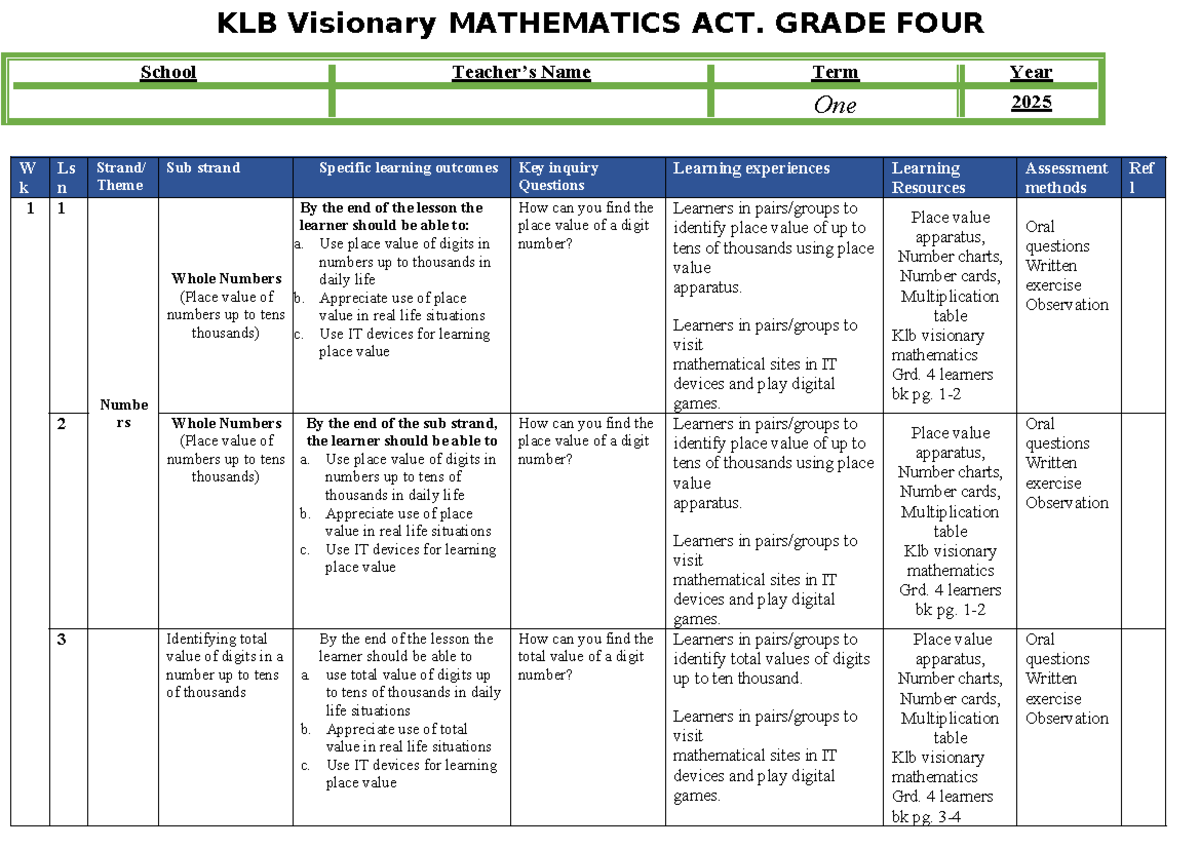 Grade 4 TERM 1 Maths Scheme Overview and Lesson Plans - Studocu