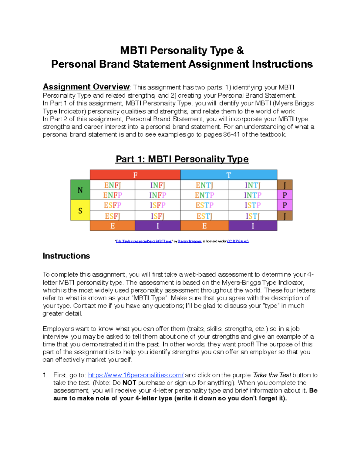 MBTI Personality Type and Personal Brand Statement Assignment ...