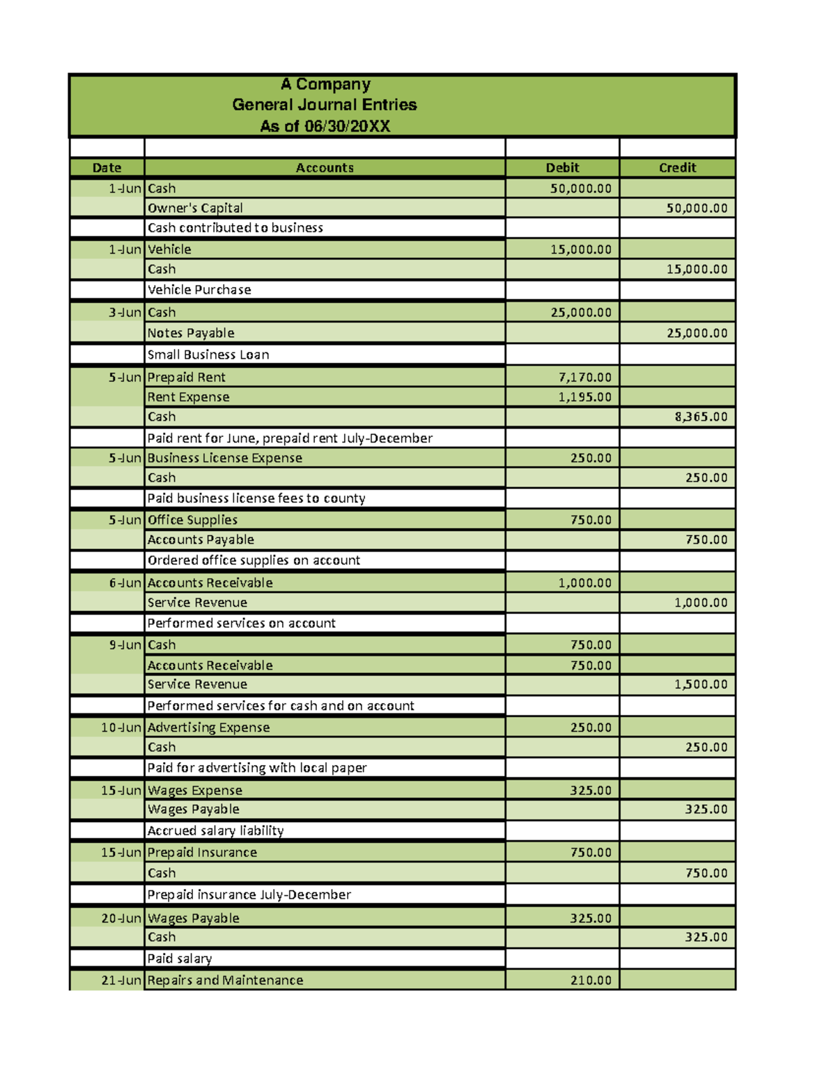 Milestone 1 - ACC 201 Company Accounting Journal Entries Guide - Studocu
