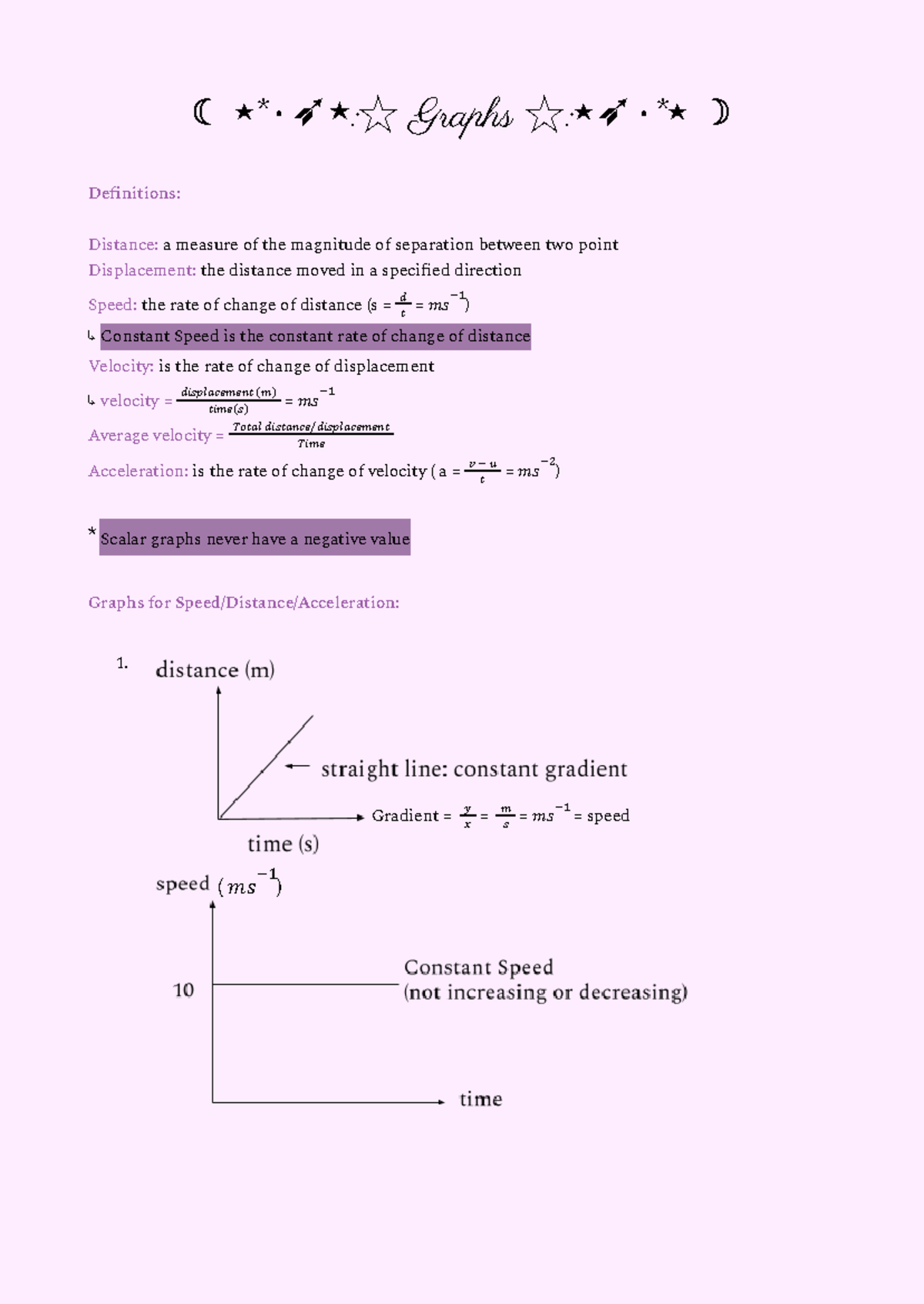 Physics Graphs: Key Definitions and Concepts - Studocu
