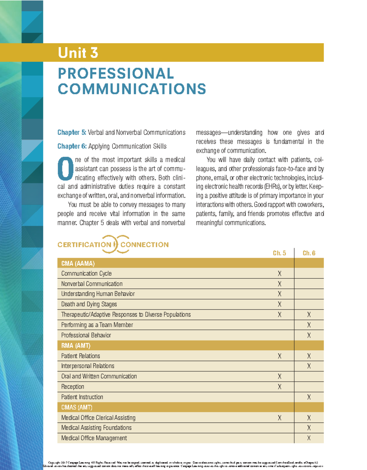 Unit 3 CMA (AAMA) Professional Communications: Verbal & Nonverbal ...