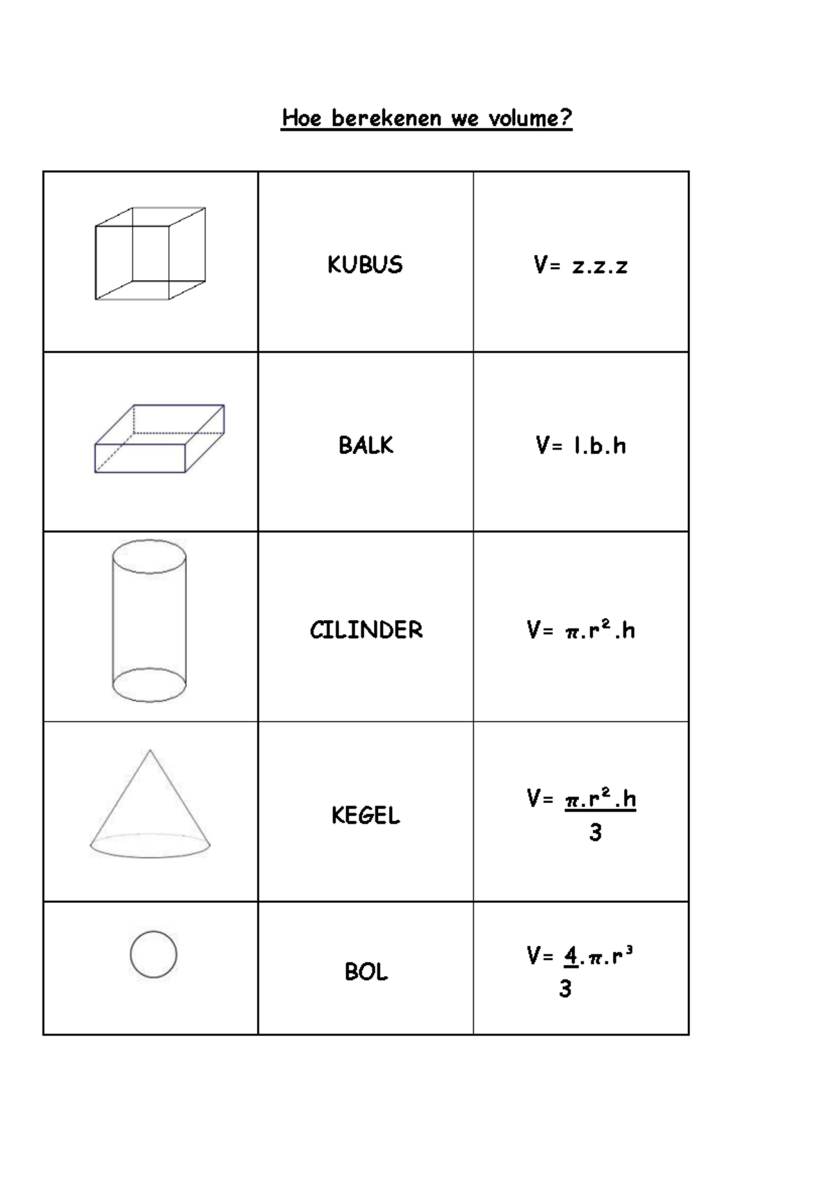 Hoe berekenen we volume - Chemie - Hoe berekenen we volume? KUBUS V= z ...
