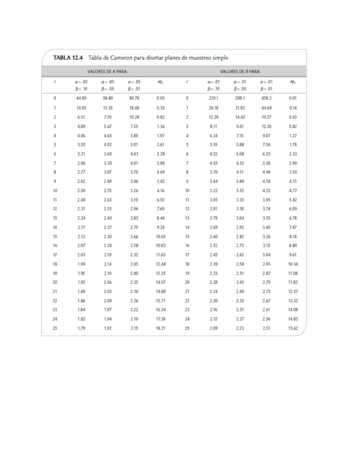 Tablas de Muestreo: Guía Completa para Estudiantes - Studocu