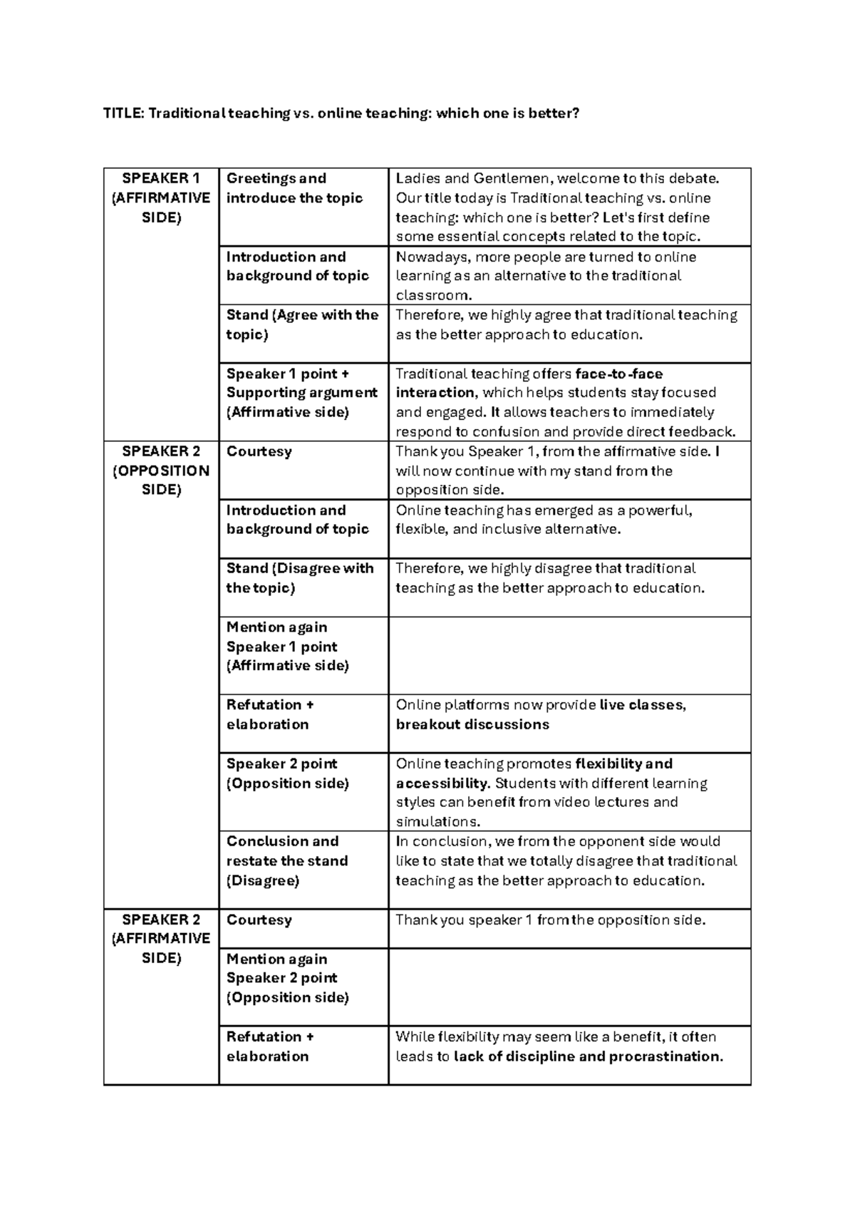 Debate Practice Template: Traditional vs. Online Teaching Analysis ...