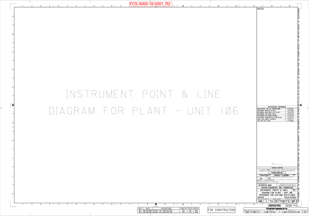 Instrument Points Lines IPL Diagram for Plant Unit R57 K - Studocu
