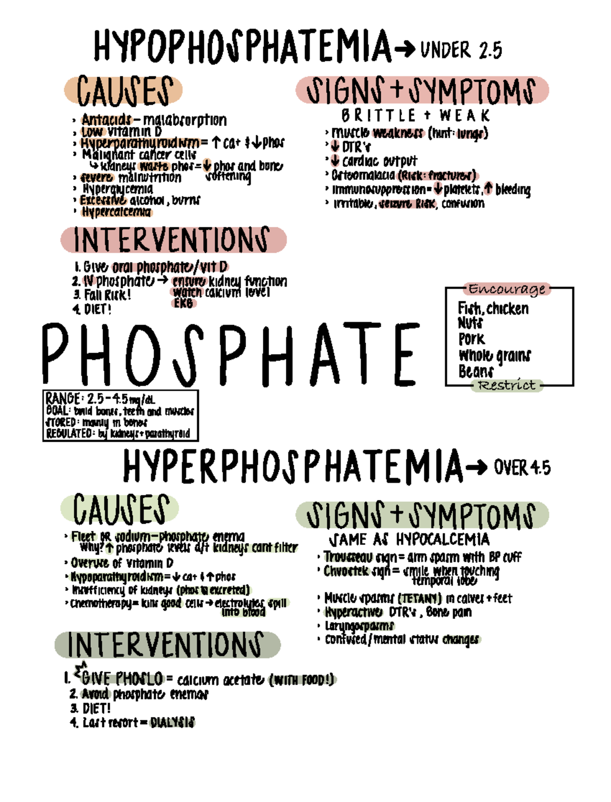 Phosphate - study sheet - HYPOPHOSPHATEMIA UNDER 2. CAUSES SIGNS ...