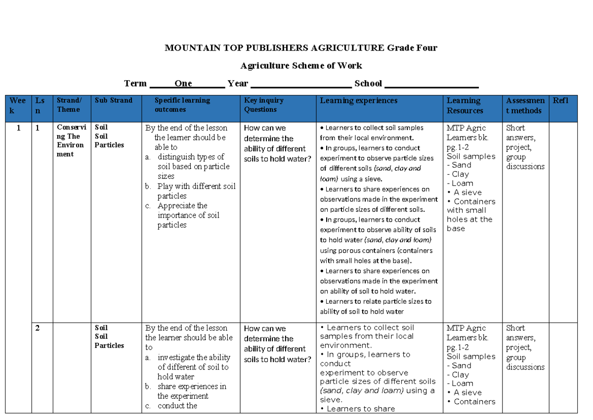Grade 4 TERM 1 Agriculture Curriculum Schemes and Learning Activities ...