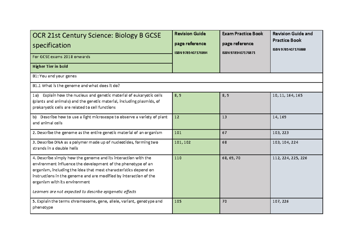 OCR 21st Century Science: Biology B GCSE Revision Guide & Exam Practice ...
