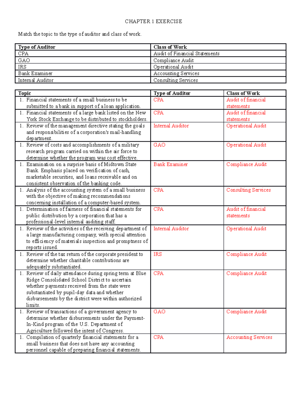 Chapter 1 Class Exercise - Auditor Types and Work Matching - Studocu