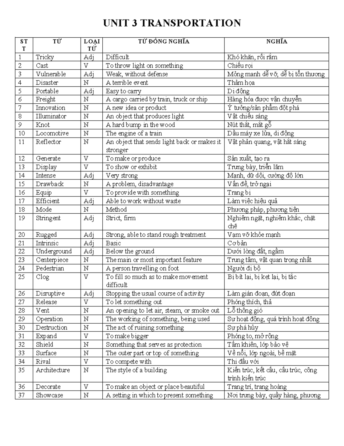 UNIT 3 - Transportation Vocabulary and Definitions - Studocu