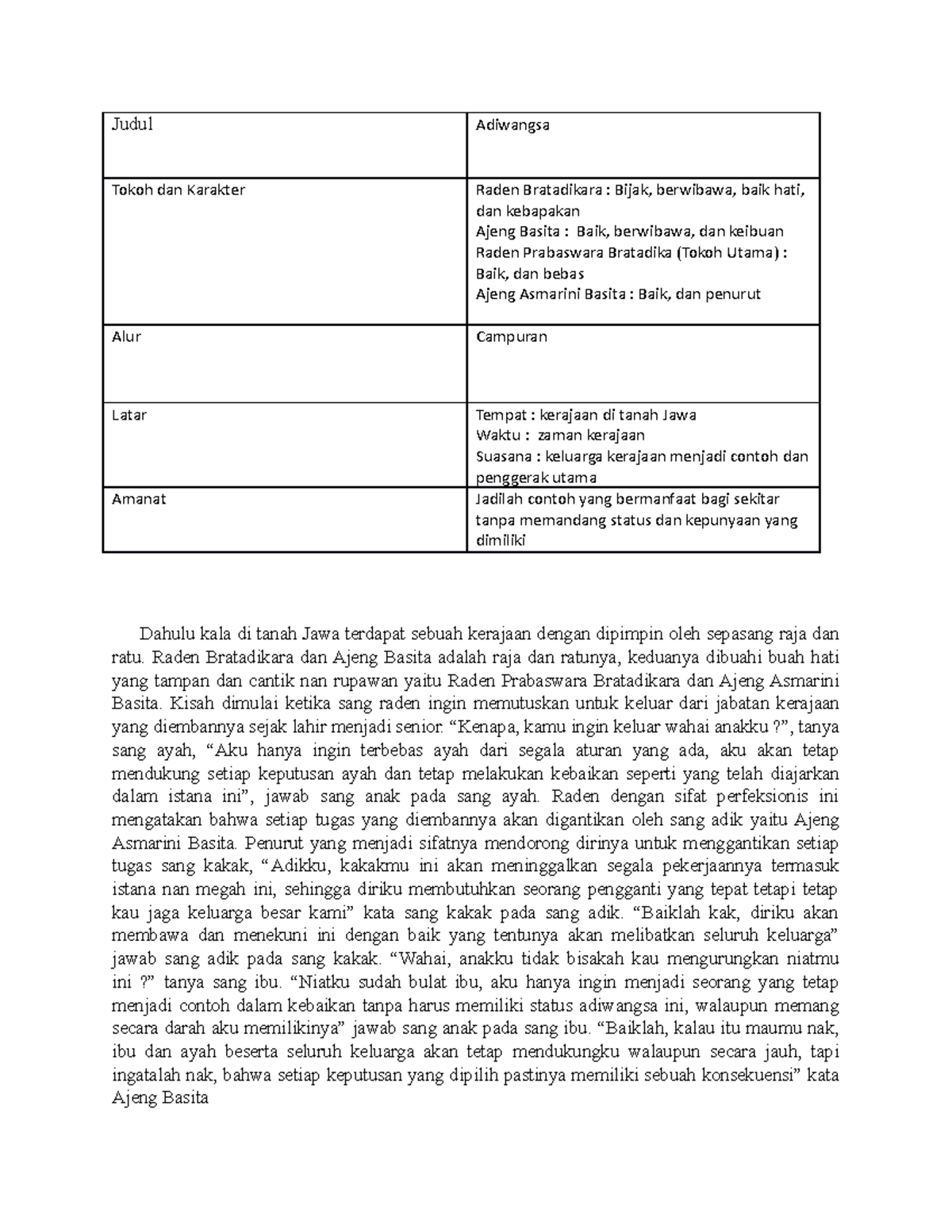 Rancangan Novel Adiwangsa - Course Work XII IPS/13 - Studocu