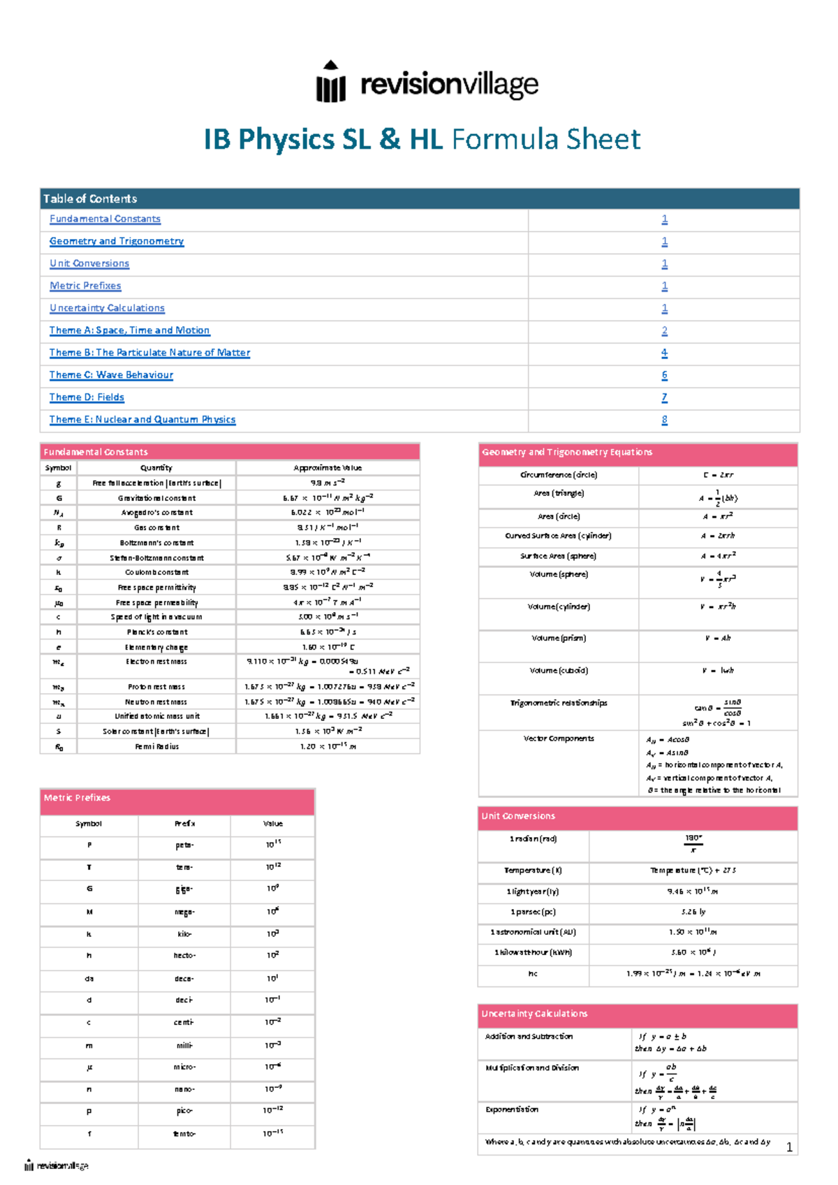 Revision Village IB Physics SL HL Formula Sheet 2025 - Studocu