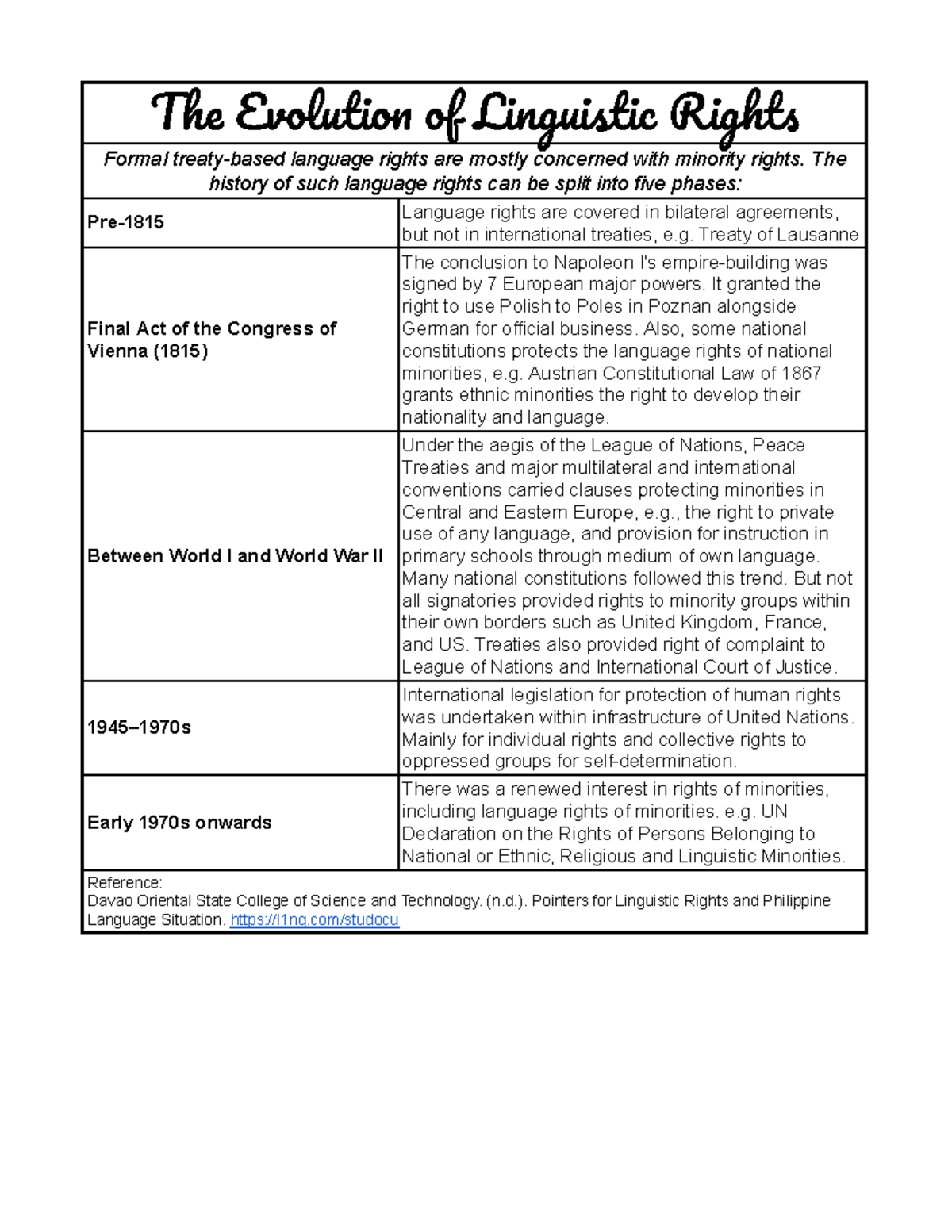 The evolution of linguistic rights - Google Sheets - The Evolution of ...