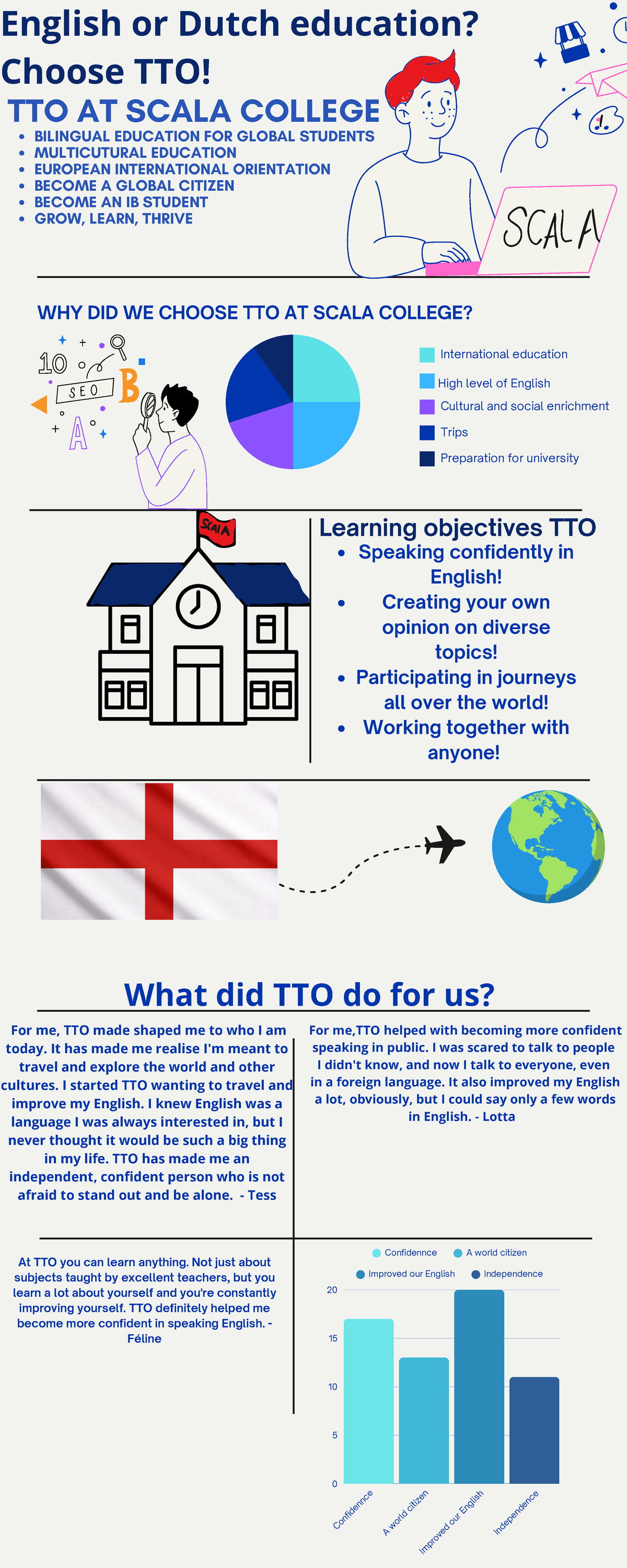 Infographic - TTO: Bilingual Education at Scala College - Studeersnel