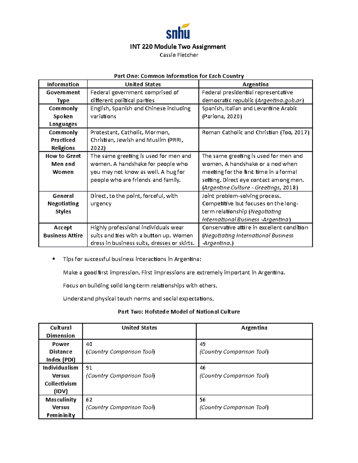 Int 220 Module Two Assignment Template Int 220 Module Two Assignment Cassie Fletcher Part One