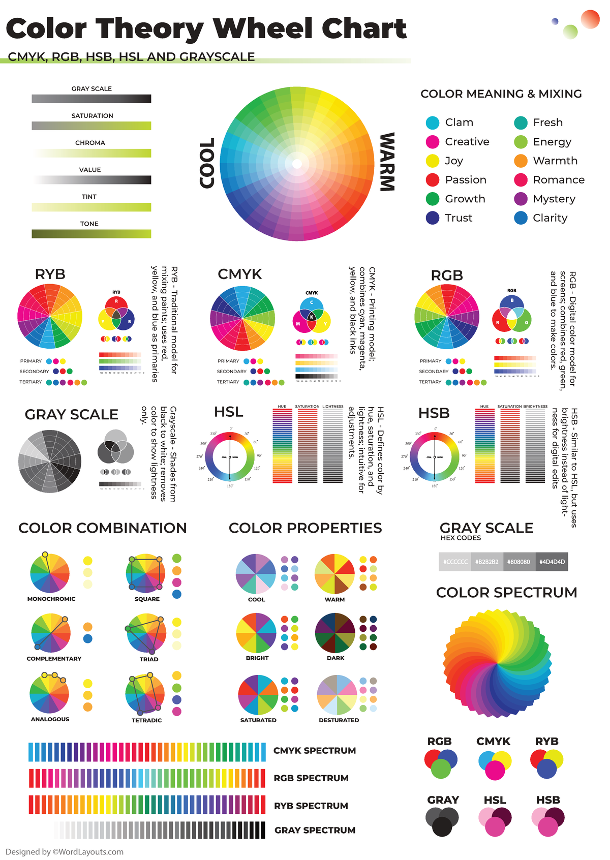 Color Theory Wheel Chart: CMYK, RGB, HSB, HSL & Grayscale - Studeersnel