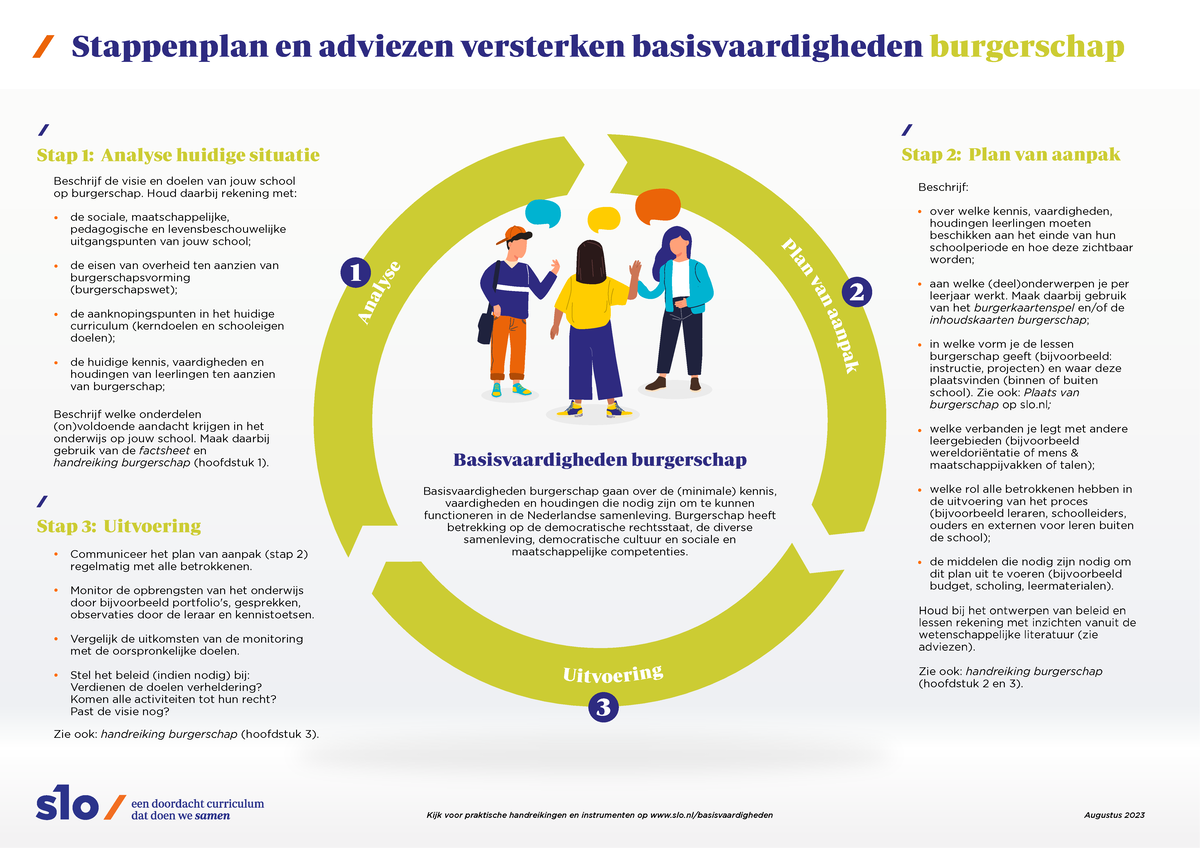 Stappenplan en Adviezen: Versterking Basisvaardigheden Burgerschap ...
