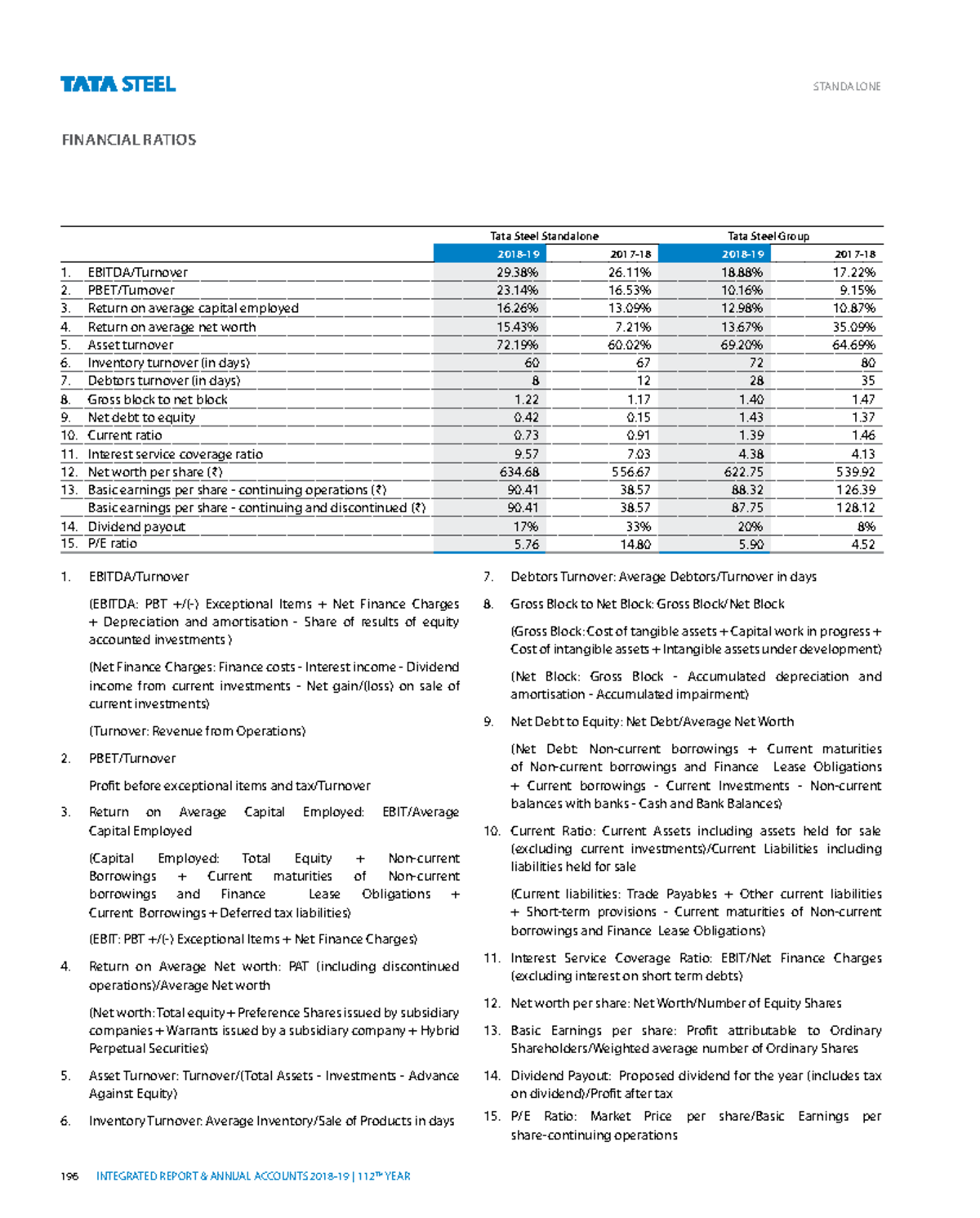 Tata Steel Standalone Financial Ratios Analysis - 2024 - Studocu