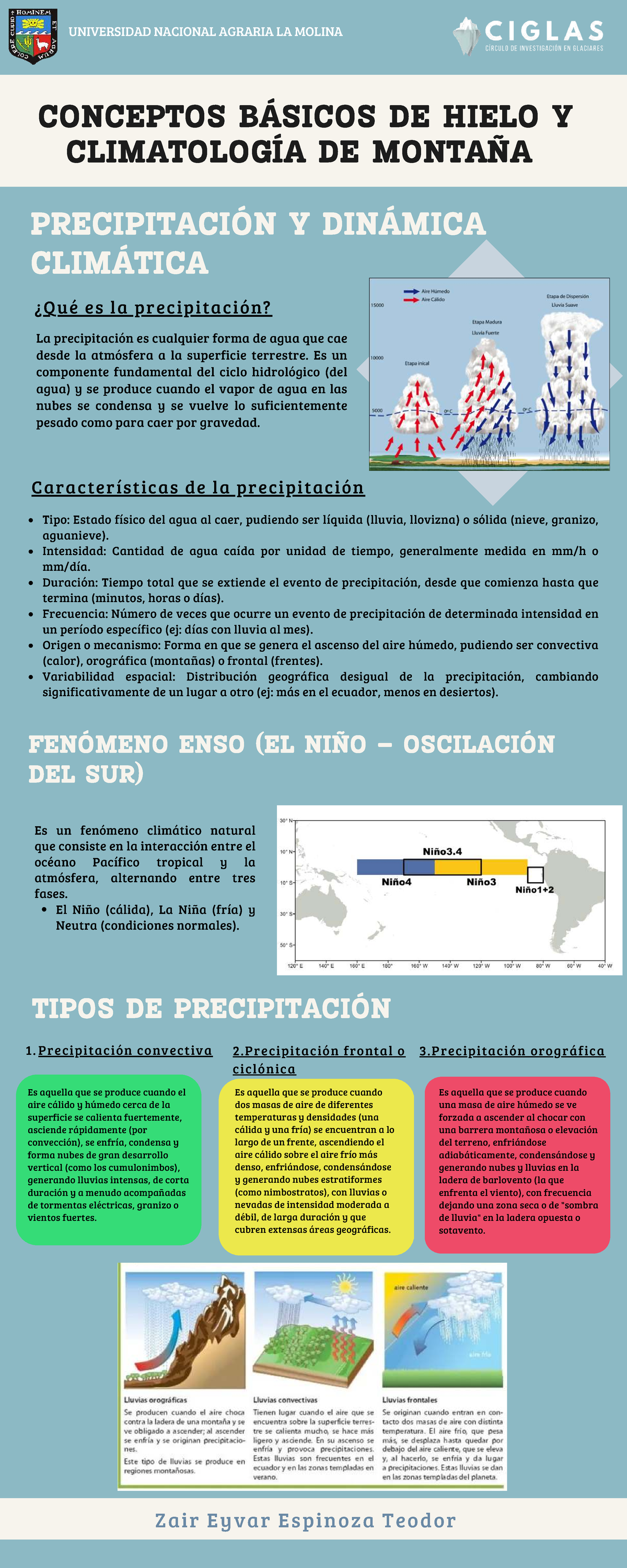 Informe N°5: Conceptos de Precipitación y Climatología de Montaña - Studocu