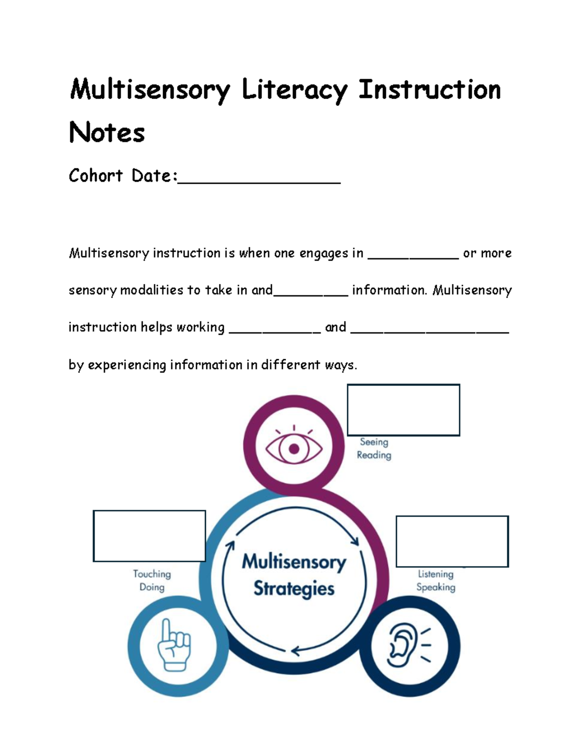 Multisensory Literacy Instruction Notes - Cohort Overview - Studocu