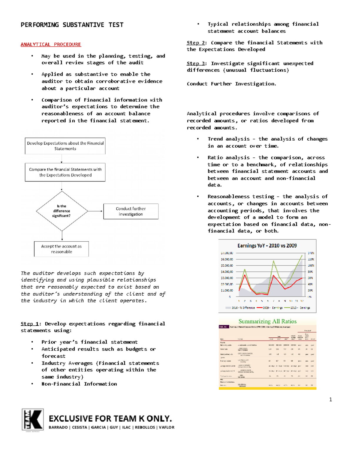 8- Substantive- Testing - PERFORMING SUBSTANTIVE TEST ANALYTICAL ...