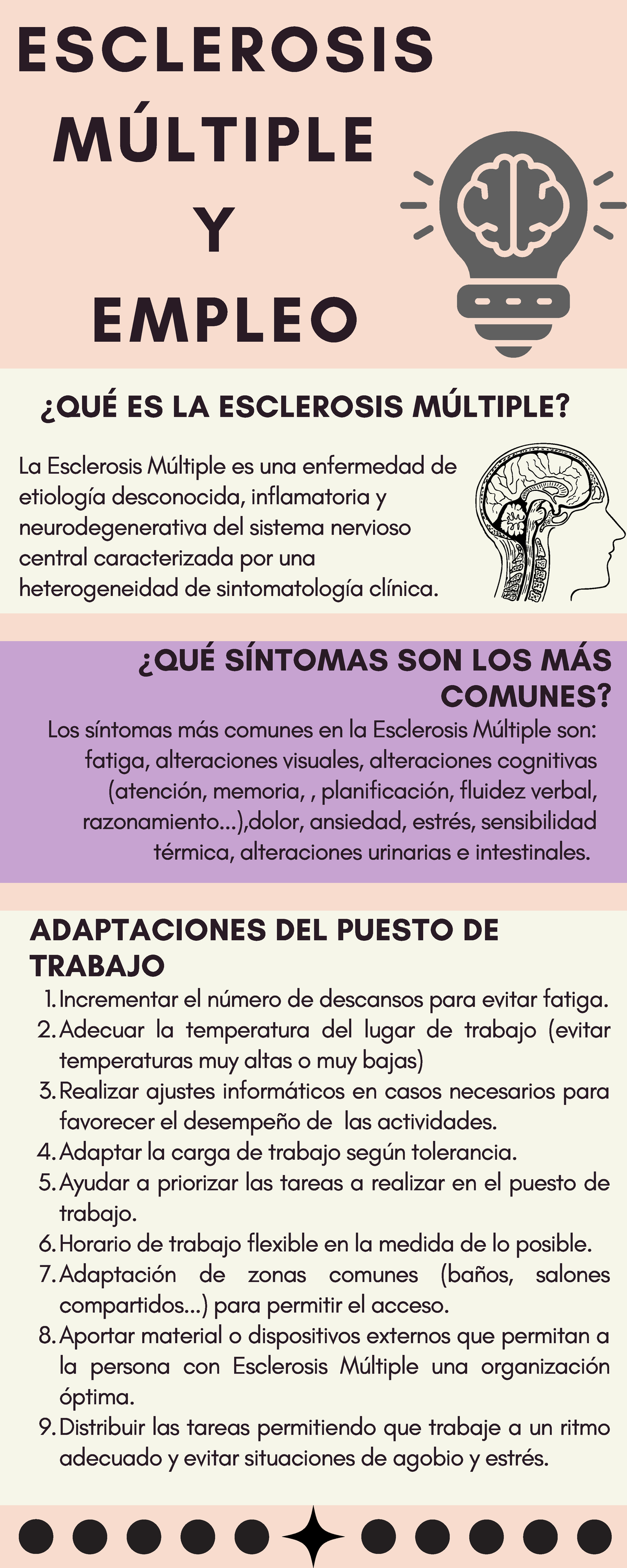 Infografía Esclerosis Múltiple - Los síntomas más comunes en la Esclerosis Múltiple son: fatiga ...