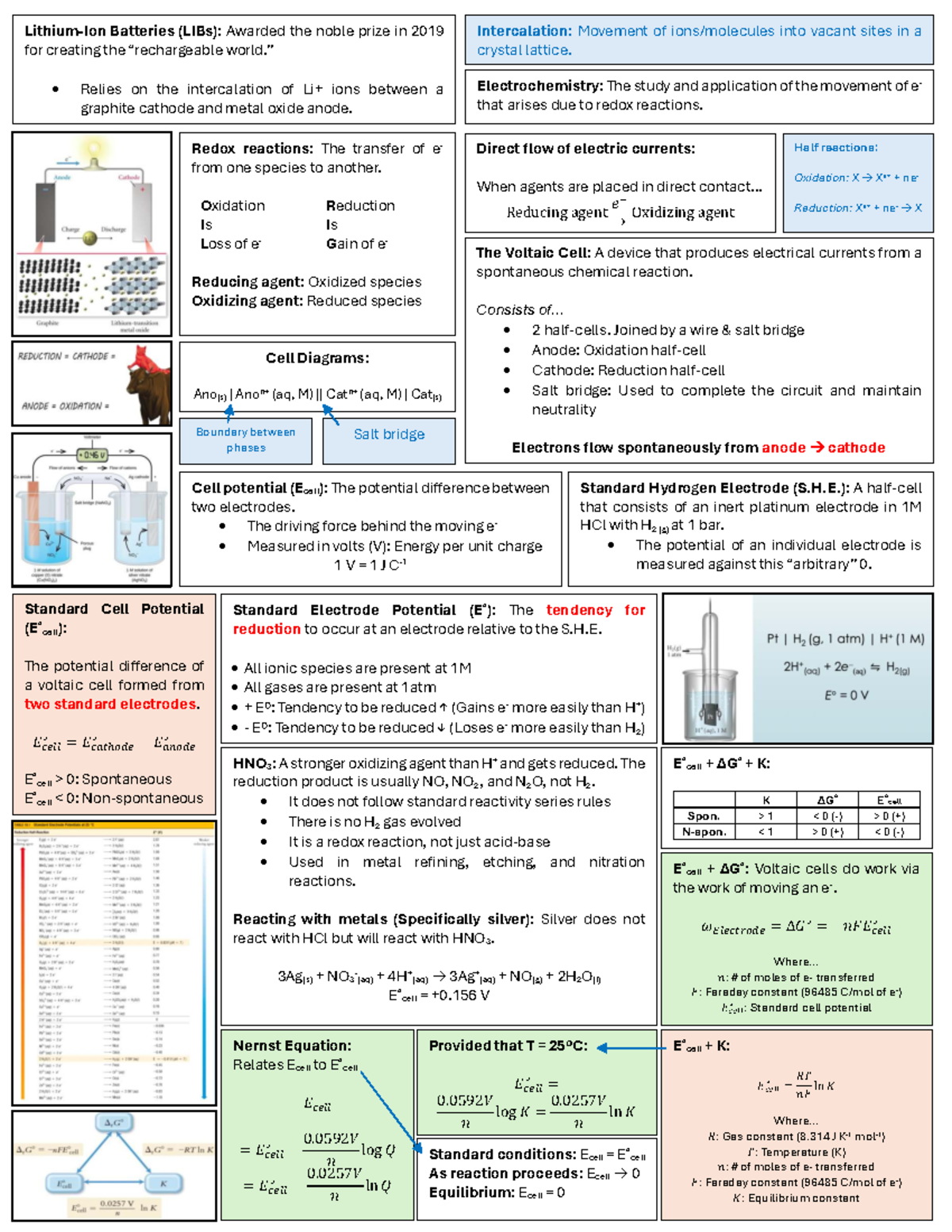 Electrochemistry Study Sheet (CHEM 8): Key Concepts & Reactions - Studocu