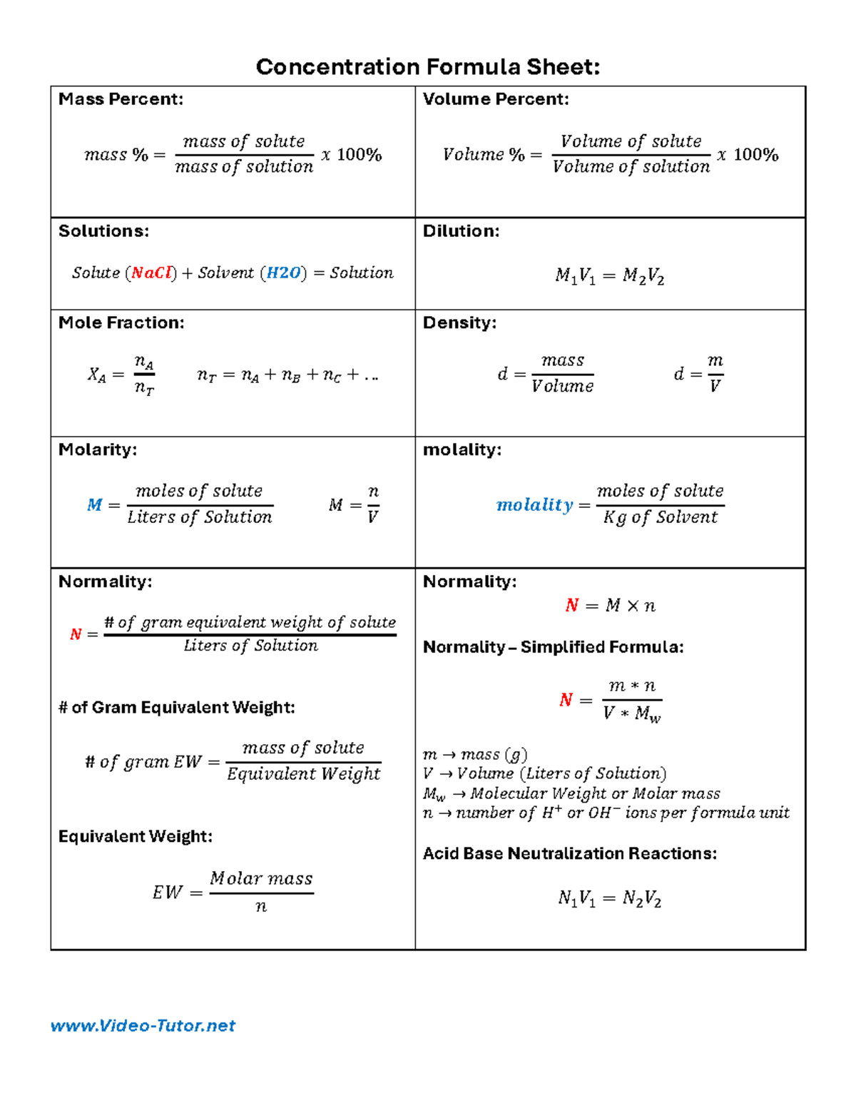 Concentration Formula Sheet - Video-Tutor Concentration Formula Sheet ...