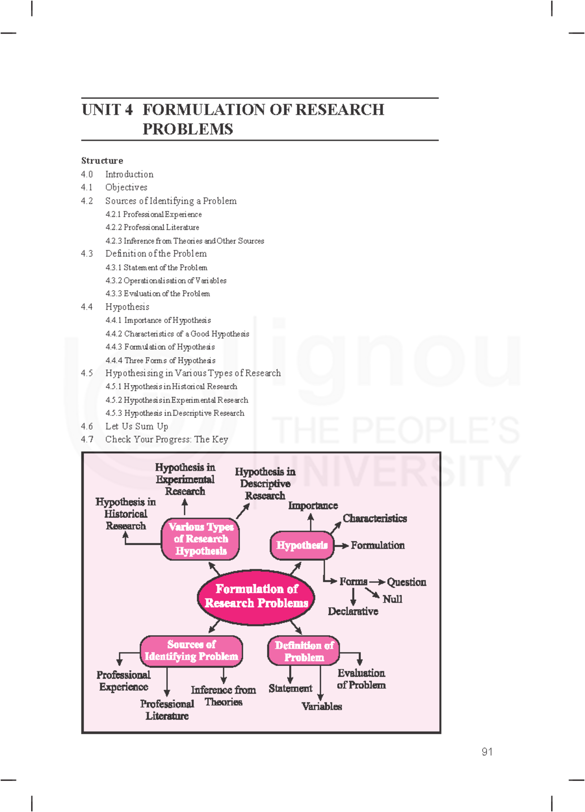 Unit 4: Formulation of Research Problems in Distance Education - Studocu