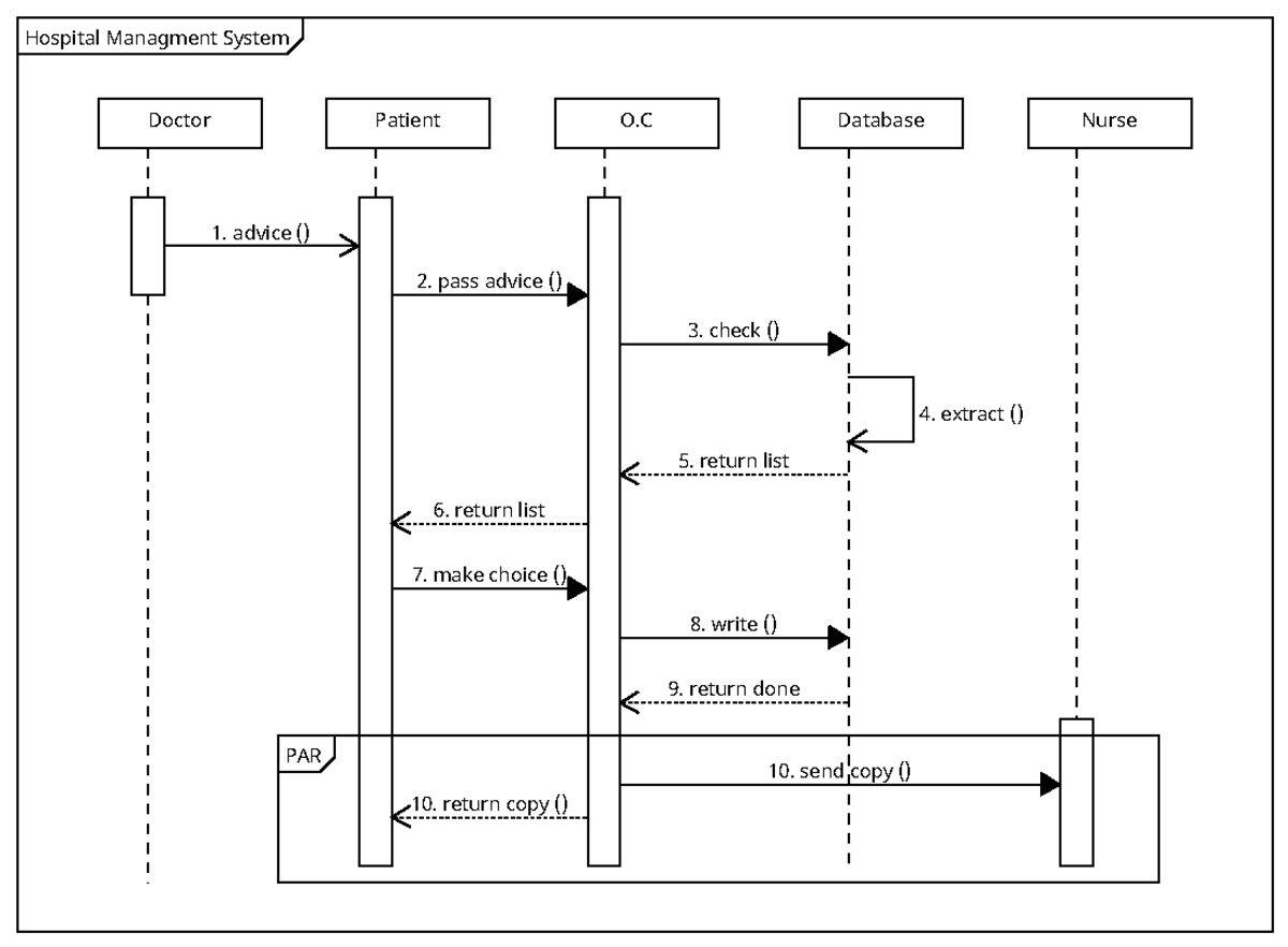 S Case-03 - Cvbbb - Object Oriented Analysis and Design - Doctor ...