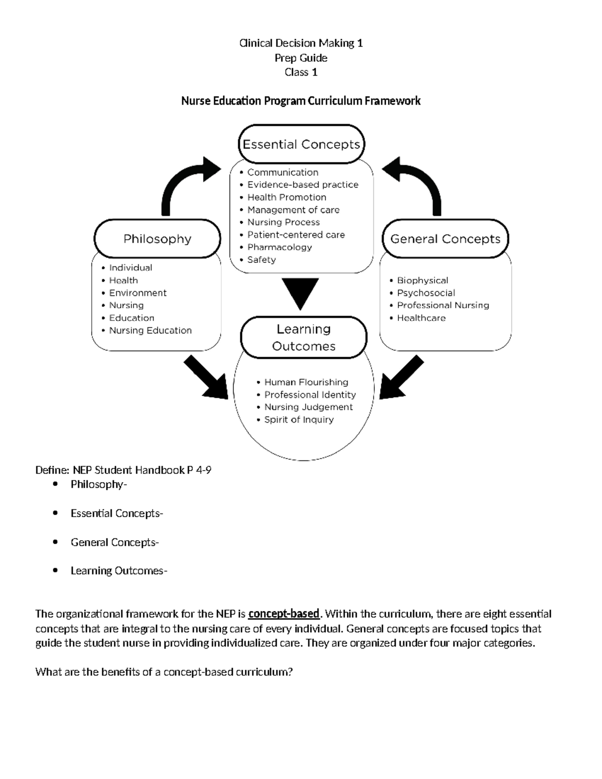 NURS 142 Clinical Decision Making 1 Prep Guide with Key Concepts - Studocu