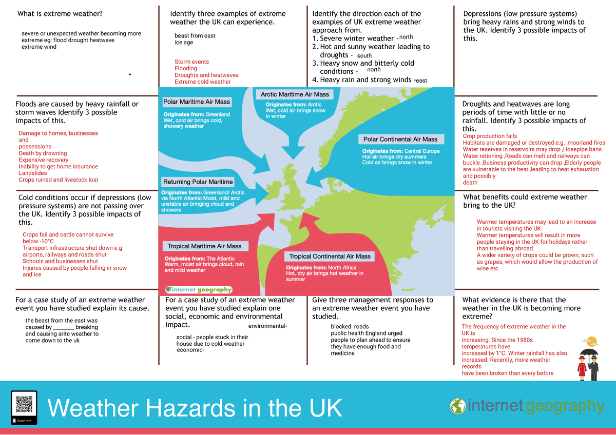 Weather Hazards in the UK Revision Mat - Weather Hazards in the UK What ...