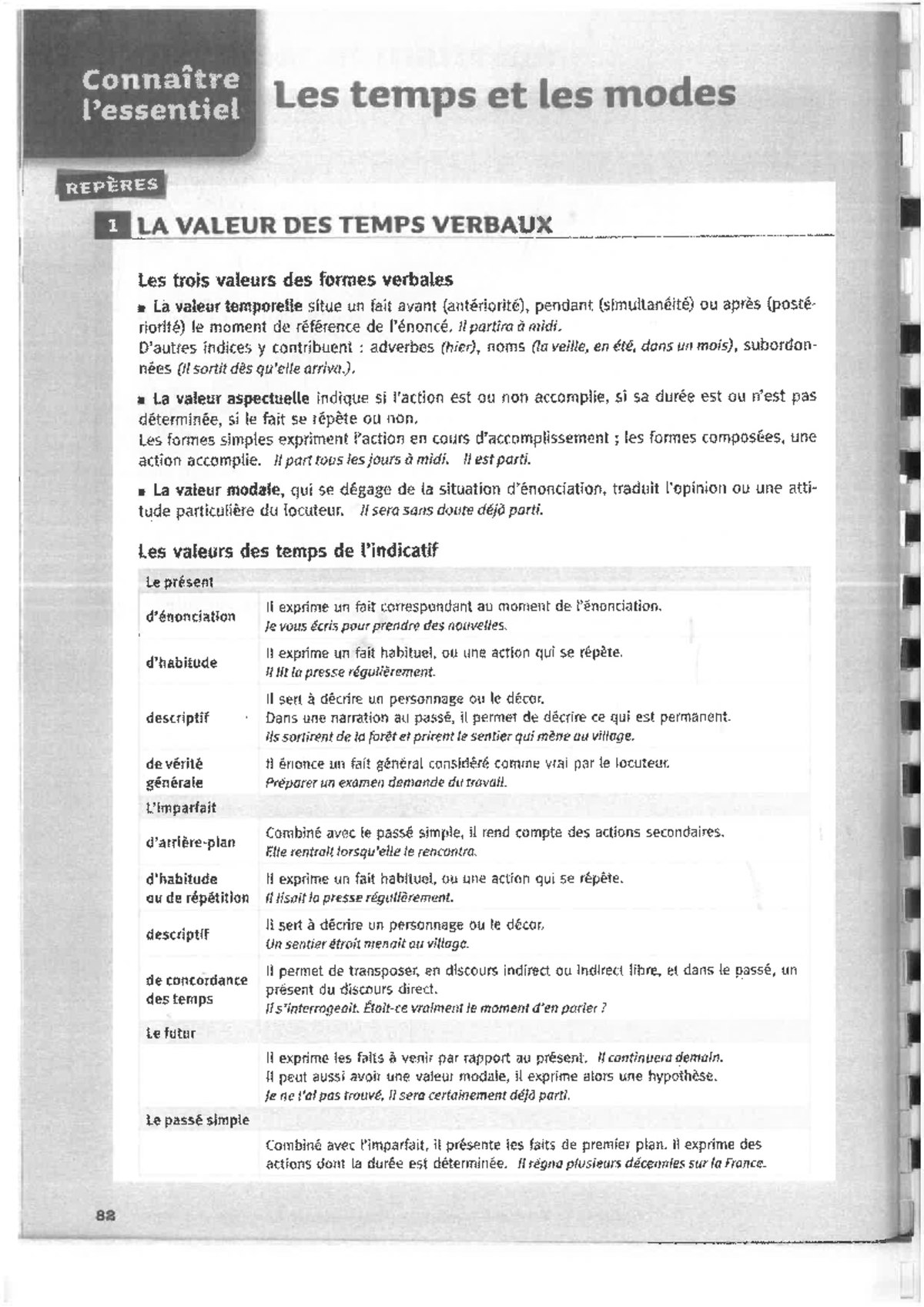 Fiche analyse texte - Voici comment reconnaître la valeur des temps ...